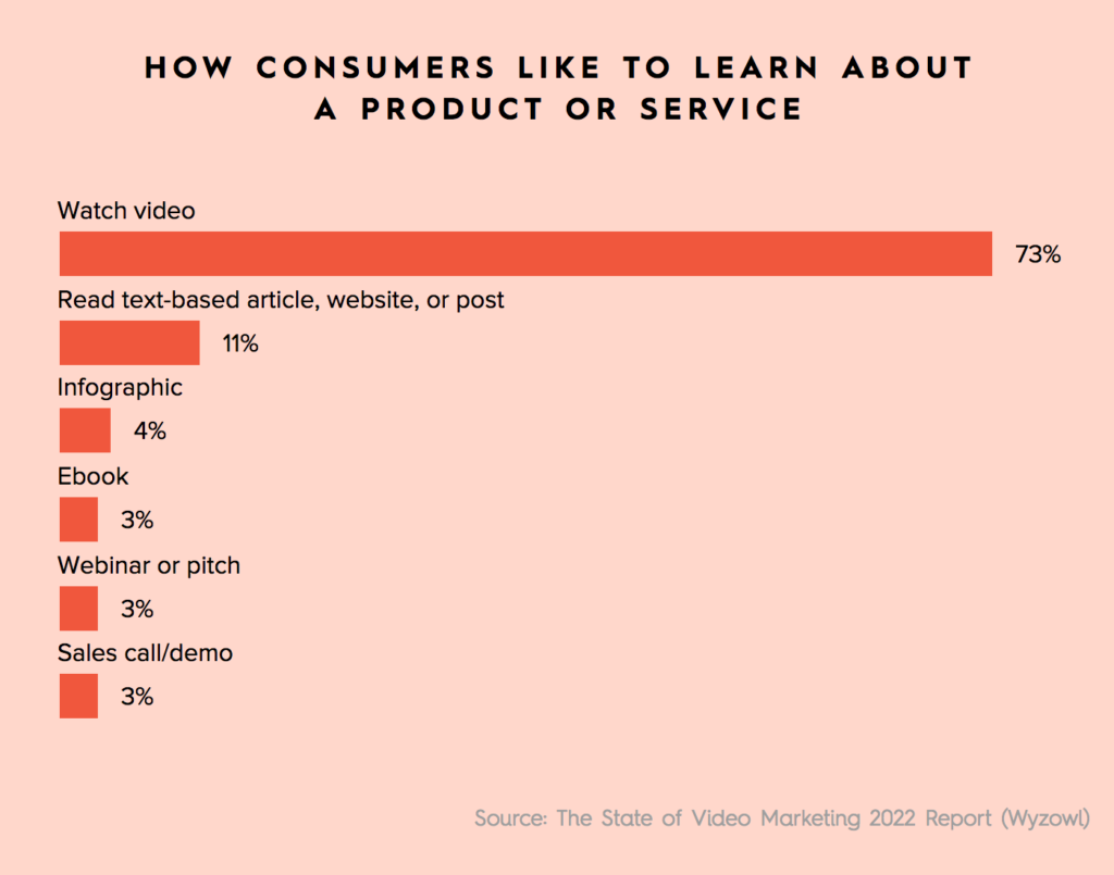 5 Reasons to Start Video Marketing (According to the Data)