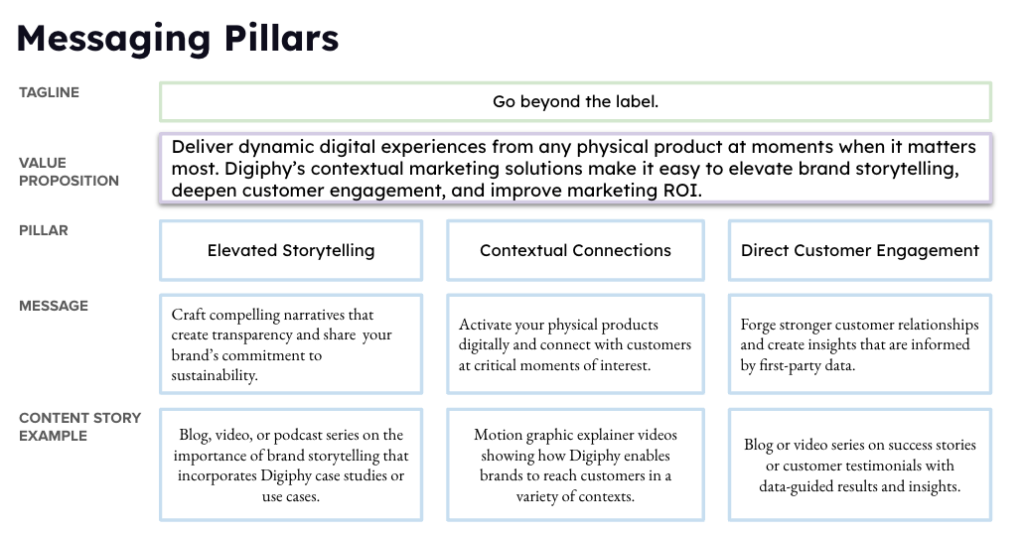 How We Helped Digiphy Find Their Brand & Tell Their Story